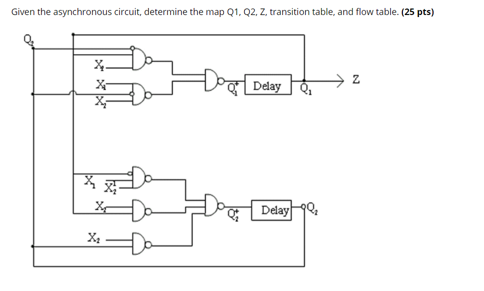 Solved Given the asynchronous circuit, determine the map Q1, | Chegg.com