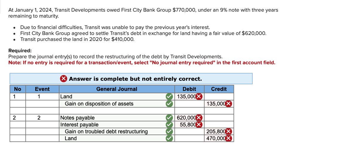 Solved At January 1, 2024, Transit Developments owed First | Chegg.com