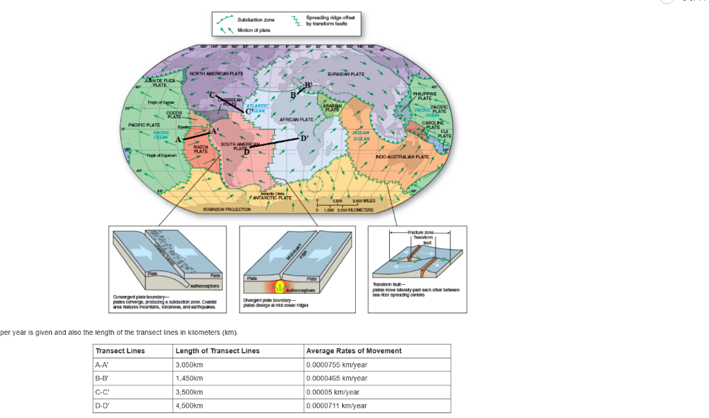 Solved Part A Plate Boundary Processes, and Surfacc Fcatures | Chegg.com
