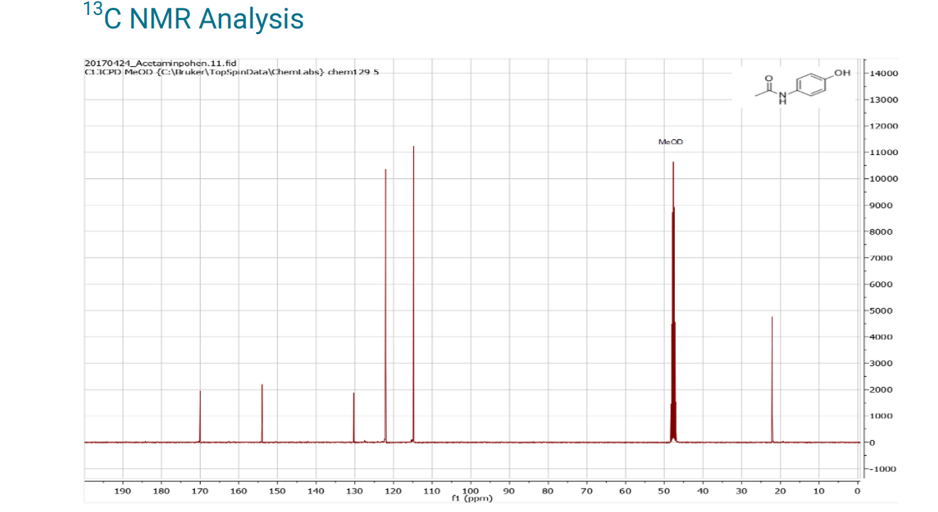 Solved 13 C NMR AnalysisReport Table 4.2: Carbon NMR | Chegg.com