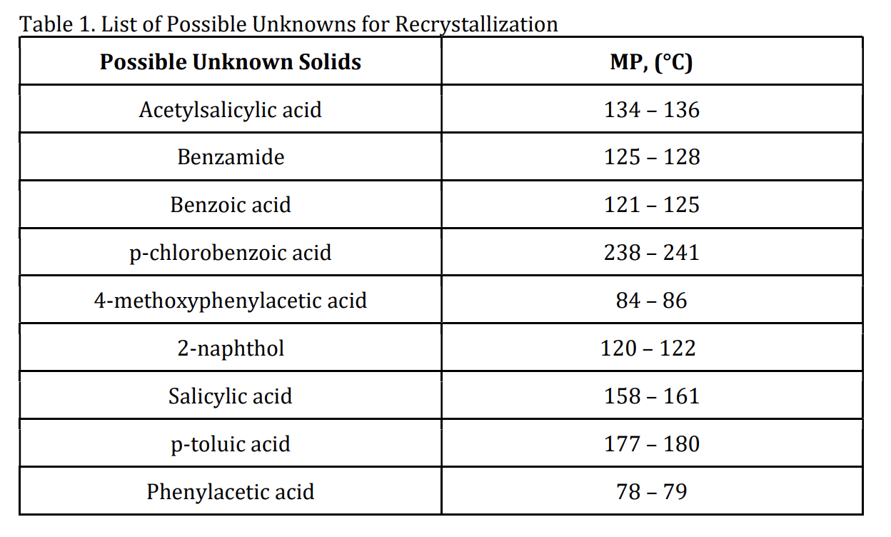 Solved Out of the table of unknown solids below which one | Chegg.com