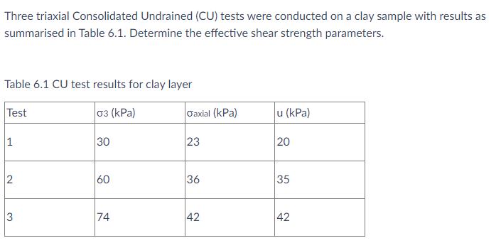 Solved Three triaxial Consolidated Undrained (CU) tests were | Chegg.com