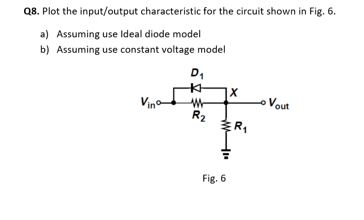 Solved Q8. Plot the input/output characteristic for the | Chegg.com