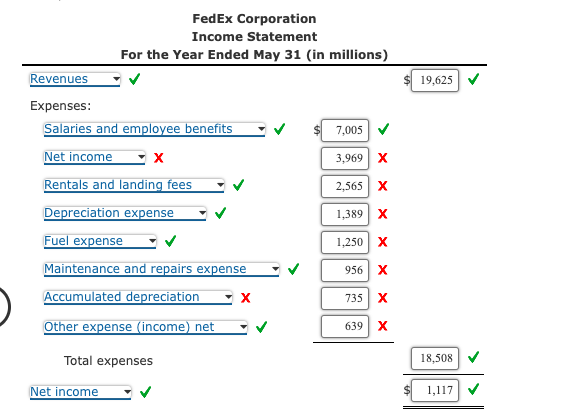 Solved Income Statement FedEx Corporation (FDX) had the | Chegg.com