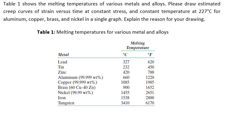 Solved Table 1 shows the melting temperatures of various | Chegg.com