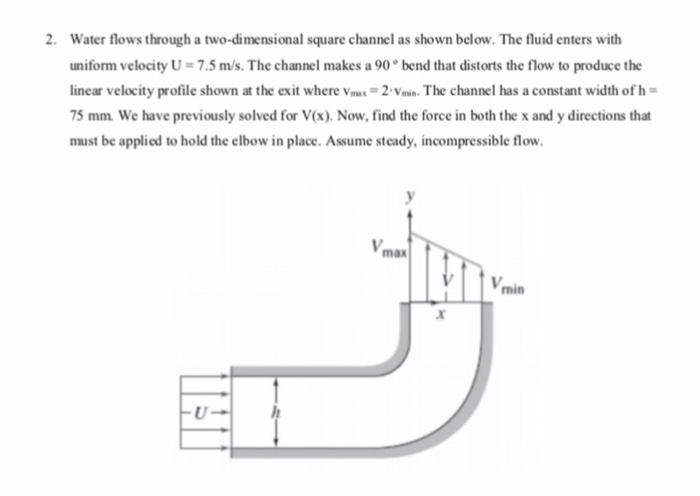 Solved Water flows through a two-dimensional square channel | Chegg.com