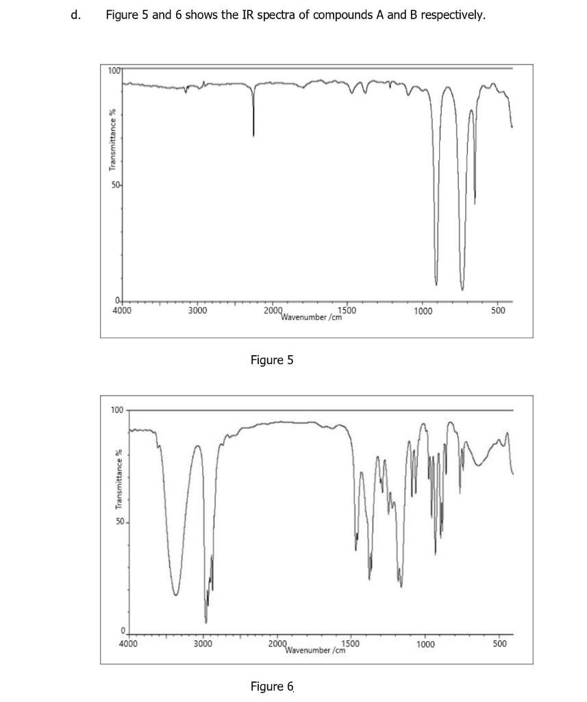 Solved d. Figure 5 and 6 shows the IR spectra of compounds A | Chegg.com