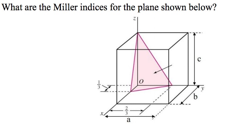 Solved What are the Miller indices for the plane shown | Chegg.com