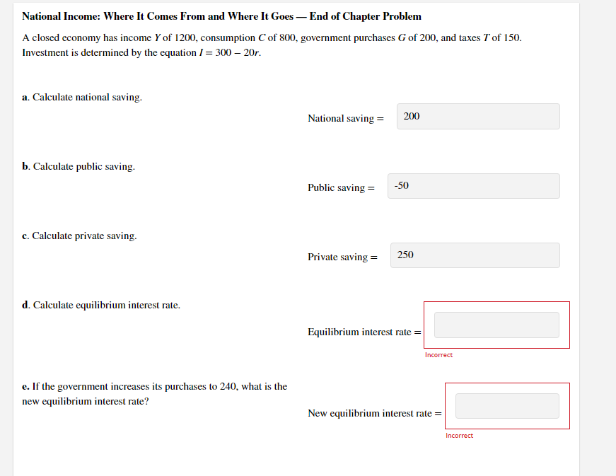 Solved National Income: Where It Comes From and Where It | Chegg.com