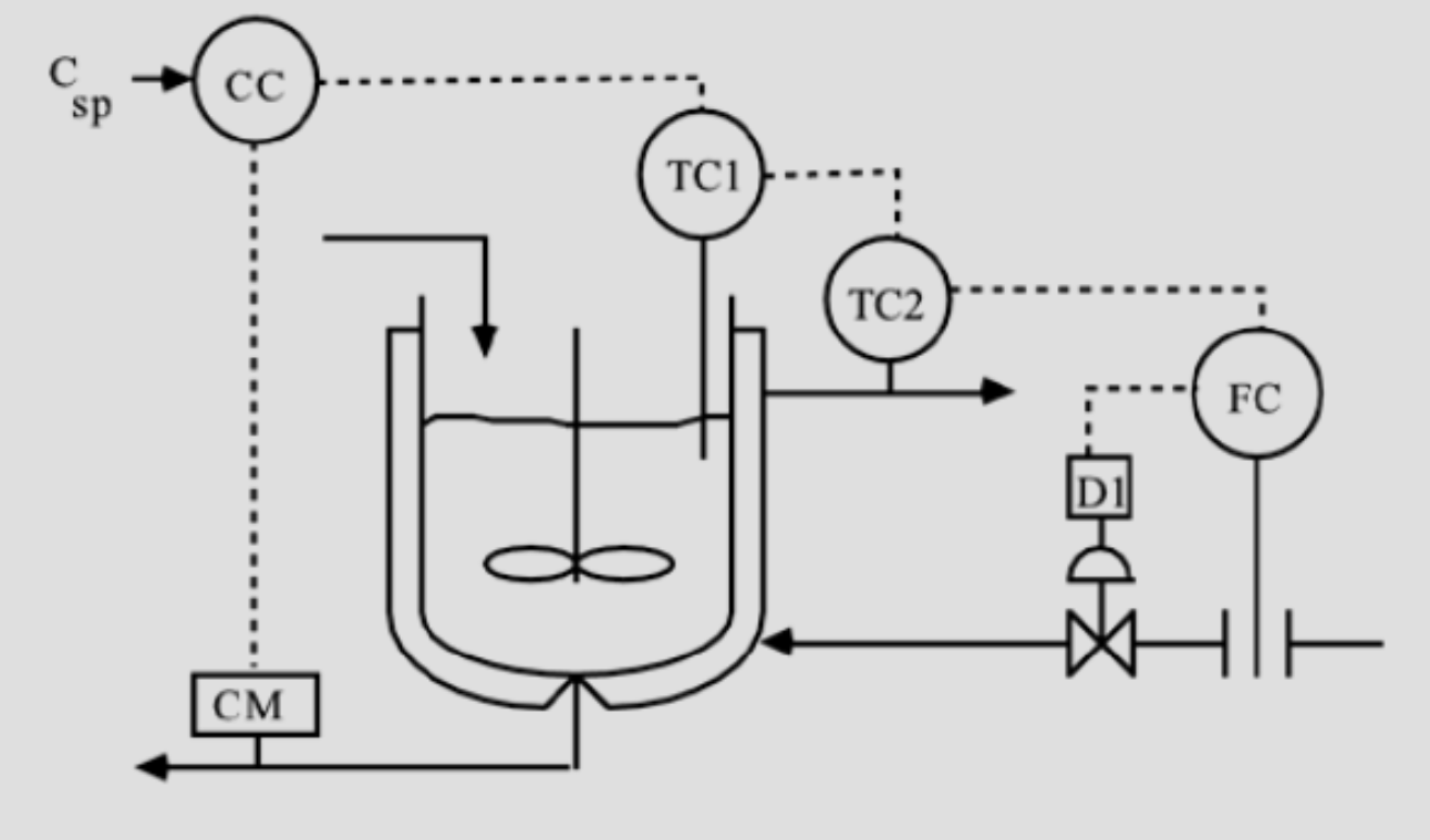 Solved Consider the following instrumentation diagram for a | Chegg.com