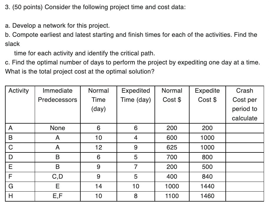 Solved 3. (50 points) Consider the following project time | Chegg.com