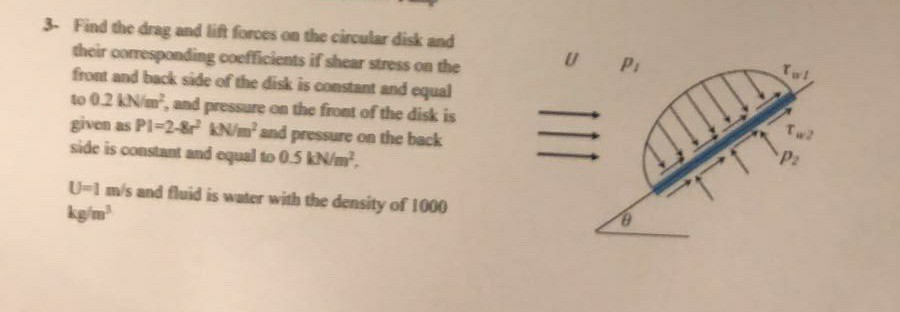 Solved 3- Find the drag and lift forces on the circular disk | Chegg.com