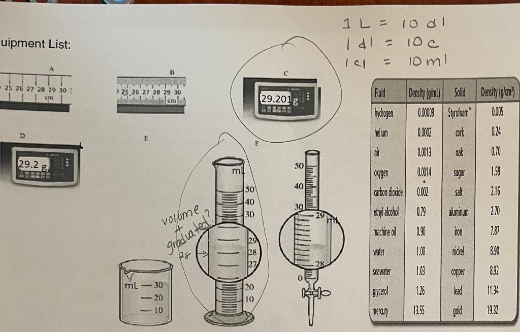 Solved The mass of the liquid in the graduated cylinder | Chegg.com