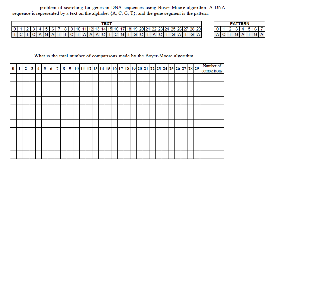 Solved problem of searching for genes in DNA sequences using | Chegg.com