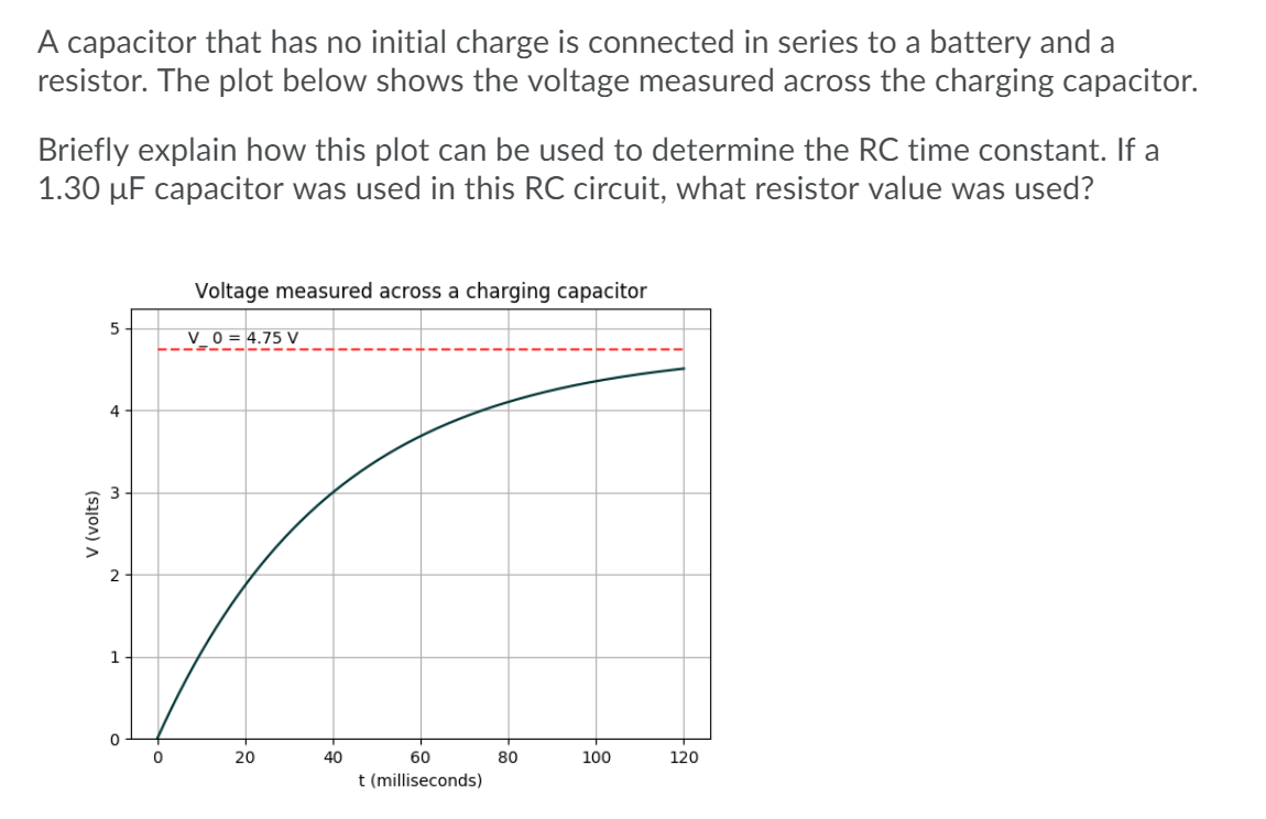 Solved A capacitor that has no initial charge is connected | Chegg.com