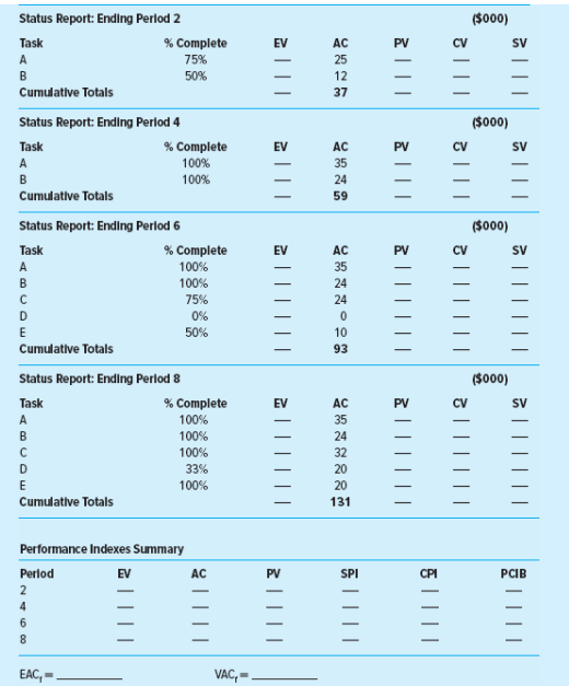 Solved Given the following project network, baseline, and | Chegg.com