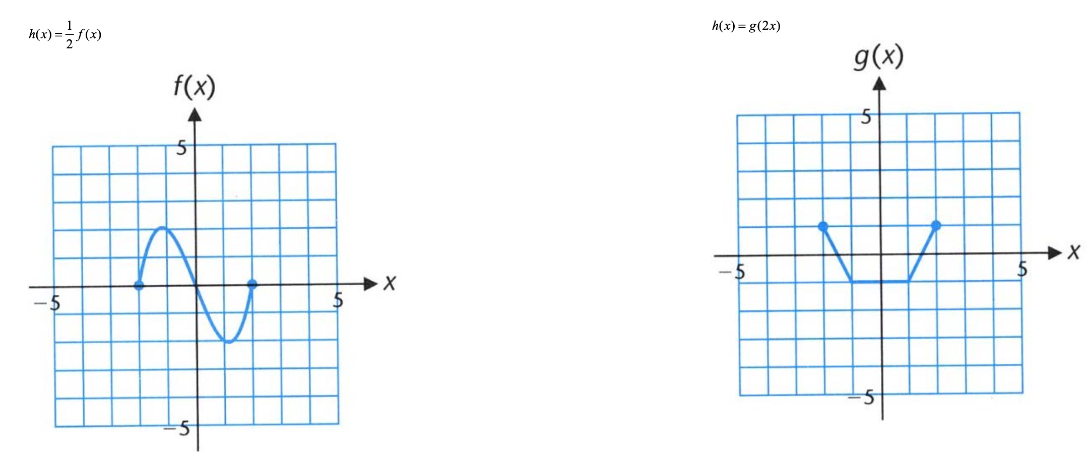 Solved The graph of the function f and g are given below. | Chegg.com
