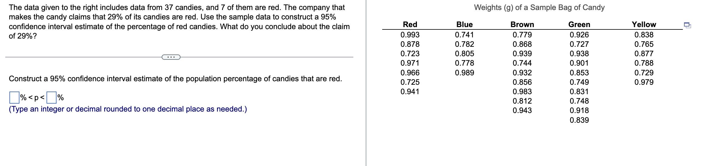 Solved The data given to the right includes data from 37 | Chegg.com