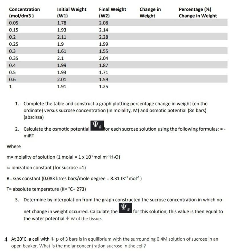 Solved 1. Complete the table and construct a graph plotting | Chegg.com
