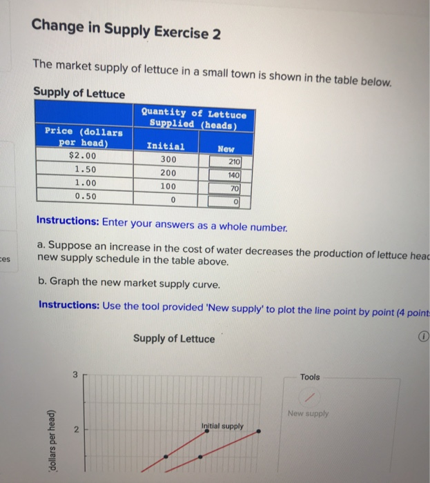 Solved Change in Supply Exercise 2 The market supply of | Chegg.com