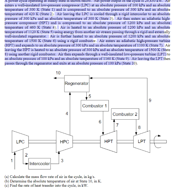 Solved A power cycle operating at steady state is snown | Chegg.com