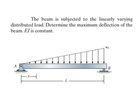 Solved The beam is subjected to the linearly varying | Chegg.com