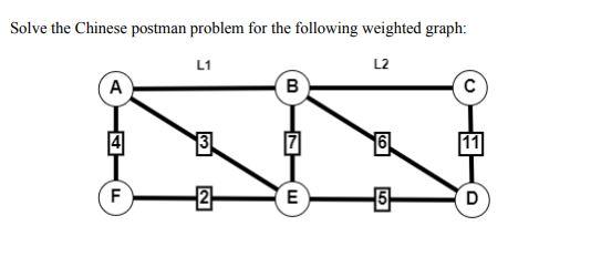 Solved Solve the Chinese postman problem for the following | Chegg.com