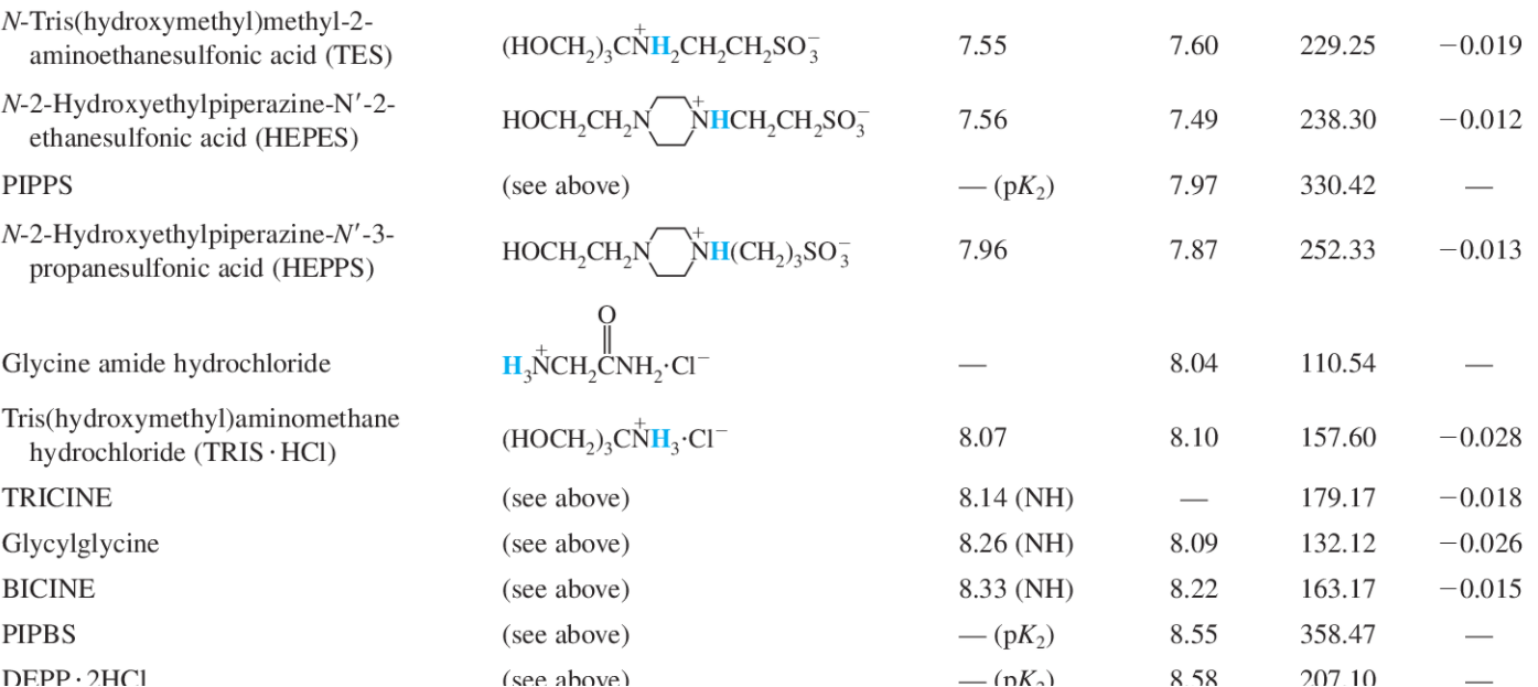 PK, Formula A(PK)/AT (K-1) Name Structure u = 0 4 = | Chegg.com