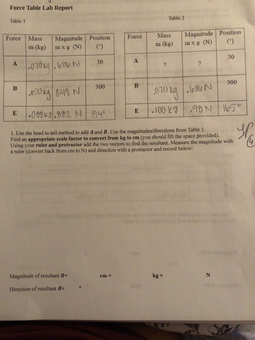 Solved Force Table Lab Report Table1 Table 2 Force Mass | Chegg.com