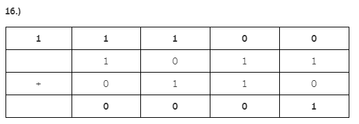 Solved If the operands are unsigned, then does an overflow | Chegg.com