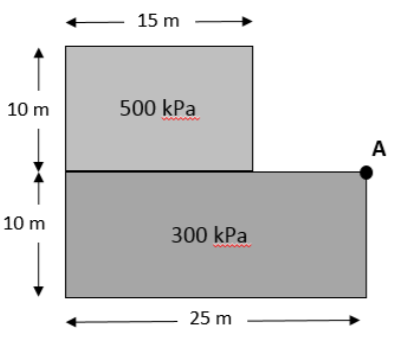 Solved 3. The plan and anticipated loading of a proposed | Chegg.com