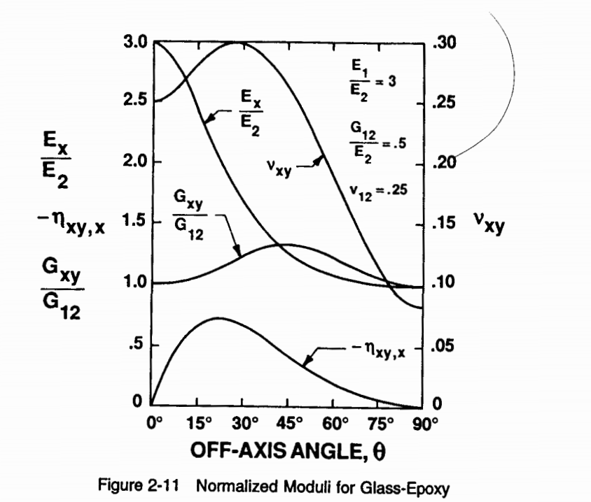 Using MATLAB, recreate a figure similar to Figure | Chegg.com