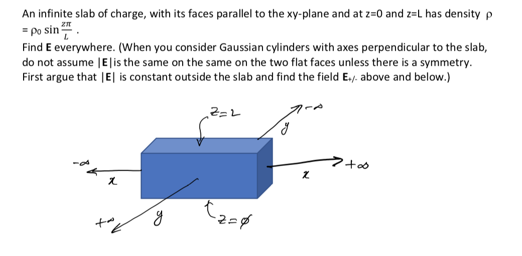 Solved An infinite slab of charge, with its faces parallel | Chegg.com