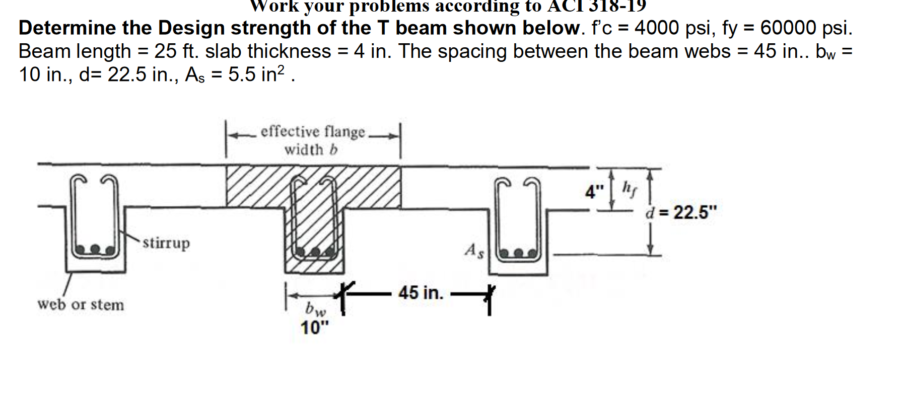 Solved Table A.4 Areas of Groups of Standard Bars (In. | Chegg.com