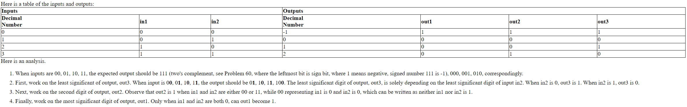Solved Written in python, please Logical gates can be used | Chegg.com
