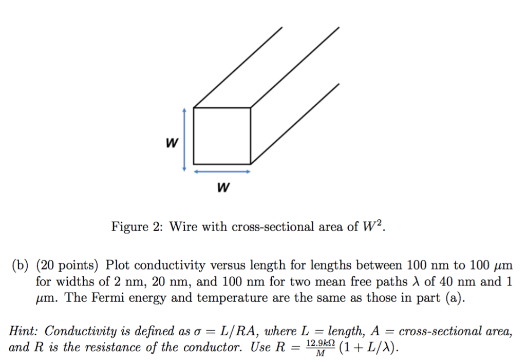 Consider a wire with a cross-sectional area as shown | Chegg.com