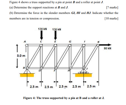Solved Figure 4 shows a truss supported by a pin at point B | Chegg.com