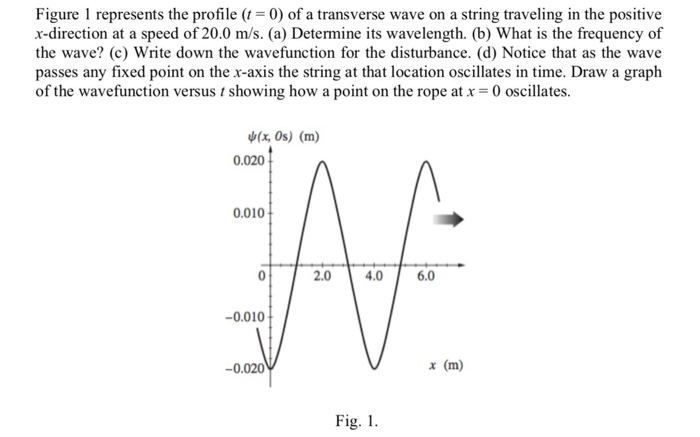 Solved Figure 1 Represents The Profile T 0 Of A Transverse