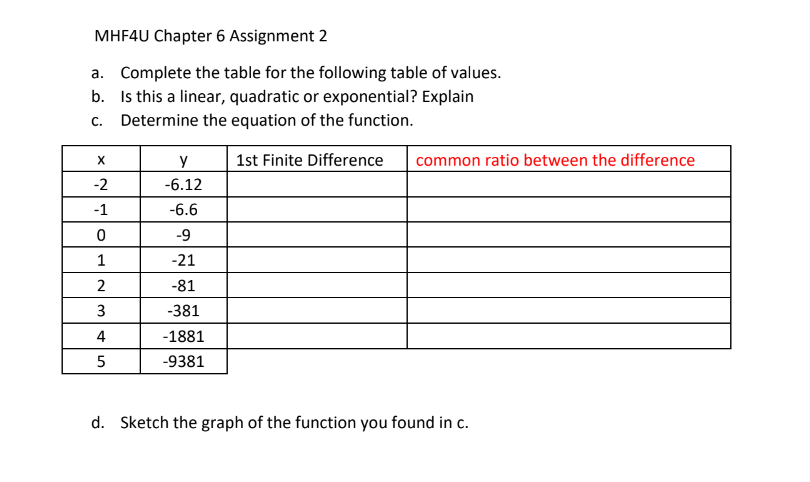 Solved MHF4U Chapter 6 Assignment 2 a. Complete the table | Chegg.com