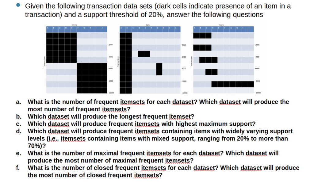 Solved Given the following transaction data sets (dark cells | Chegg.com