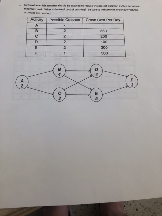 Solved 1. Determine which activities should be crashed to | Chegg.com