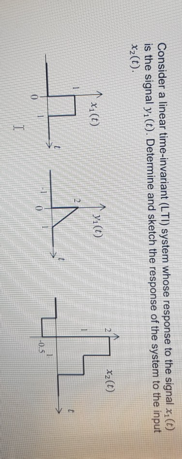Solved Consider a linear time-invariant (LTI) system whose | Chegg.com