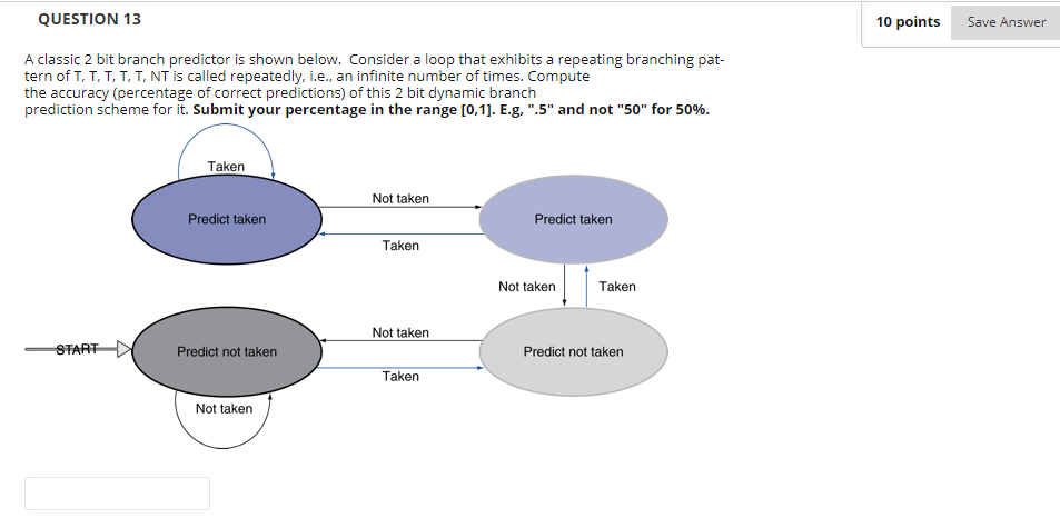 Solved QUESTION 13 10 points Save Answer A classic 2 bit | Chegg.com