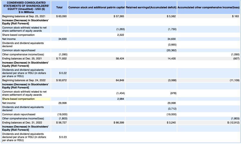 ACC202 Financial Statement Report ( Information has | Chegg.com