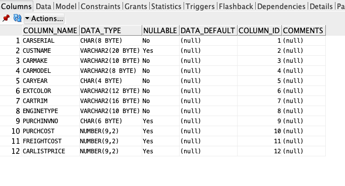 Solved Database Management dbas32100 Assignment 3 1. Write a | Chegg.com