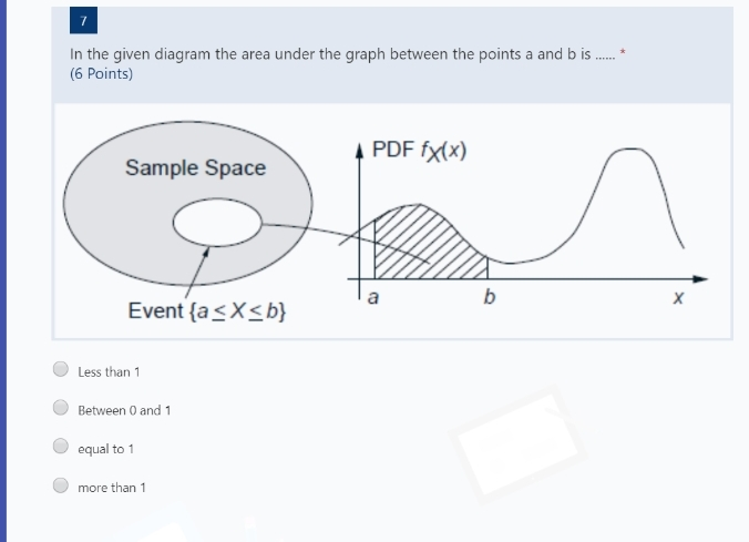 Solved In the given diagram the area under the graph between | Chegg.com