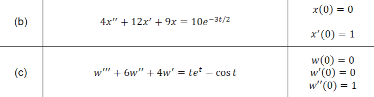 Solved Solve for the following PVI using Laplace transform | Chegg.com