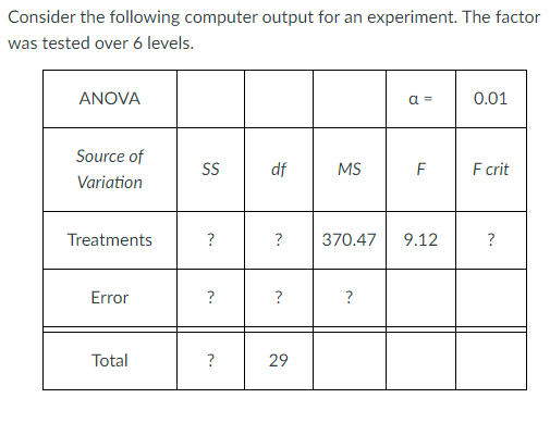 Solved Consider the following computer output for an | Chegg.com
