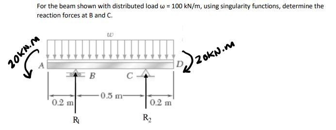 Solved For the beam shown with distributed load w = 100 | Chegg.com