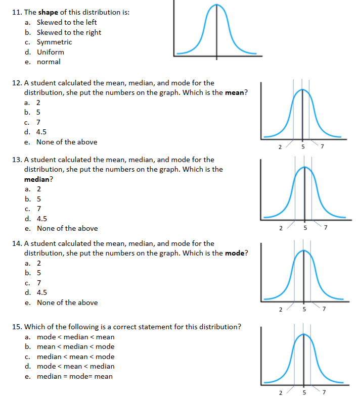 Solved 11. The shape of this distribution is: a. Skewed to | Chegg.com